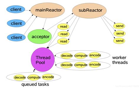 导航制导与控制路径规划运动控制小白入门