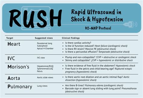 An Approach To Undifferentiated Shock And Hypotension Canadiem