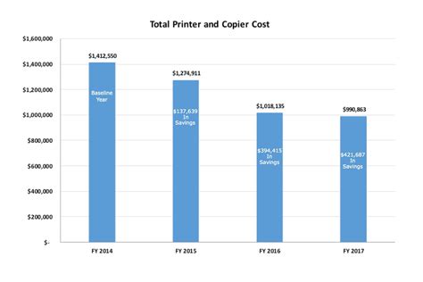 Operational Metrics 2017 Operational Excellence