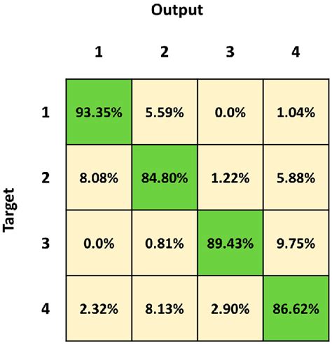 Figure 12 From Recurrent Network Solutions For Human Posture Recognition Based On Kinect