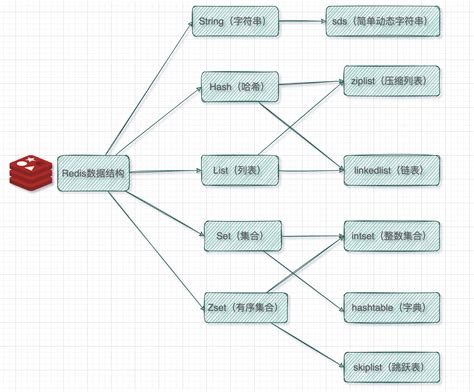 Redis为什么能抗住10万并发？揭秘性能优越的背后原因redis能扛多大并发量 Csdn博客
