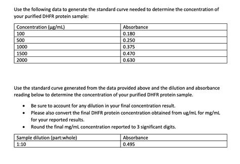 Solved Use The Following Data To Generate The Standard Curve