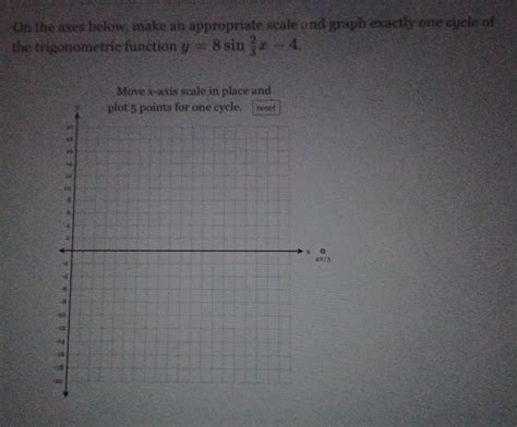 Solved On The Axes Below Make An Appropriate Scale And Graph Exactly One Cycle Of The