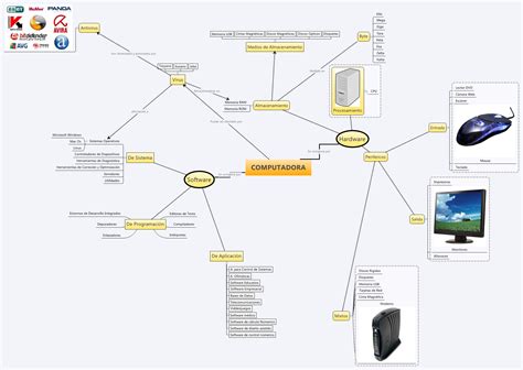 Estructura De La Computadora Mind Map Images Estructura De La Computadora Mind Map Images