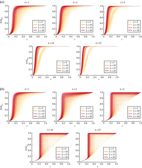 Explosive Rigidity Percolation In Kirigami Proceedings Of The Royal Society A Mathematical