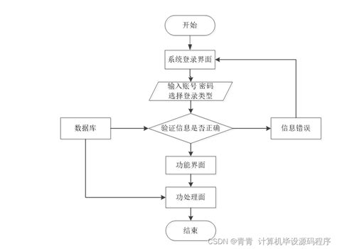 【附源码】java计算机毕业设计水电缴费小程序（程序lw部署）水电缴费管理系统编程 Csdn博客
