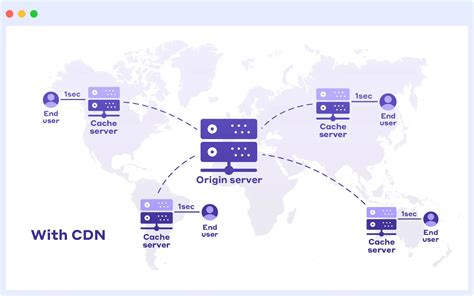 14 Common Application Performance Issues And How To Fix Them