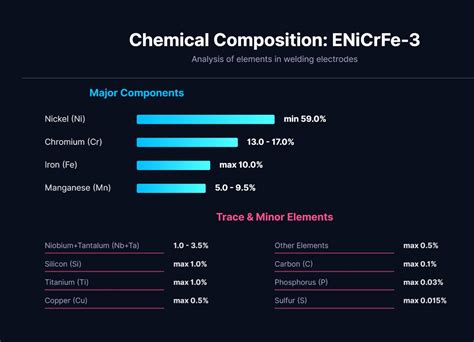 Aws Class Enicrfe 3 Composition Properties And Uses Mfg Shop