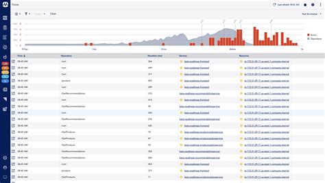 Application Performance Monitoring LogicMonitor