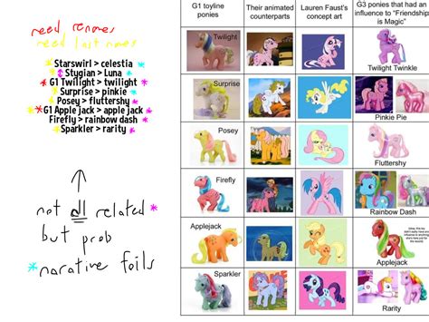 Currently Making Ref Sheets For Mane Six Rn So In The Mean Time Take Some Brainstorming I Had