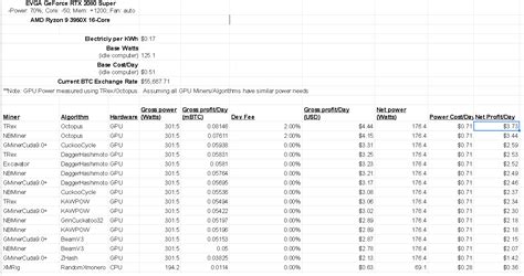 Cpu Mining Is Profitable But Wont Make Me Rich Rnicehash