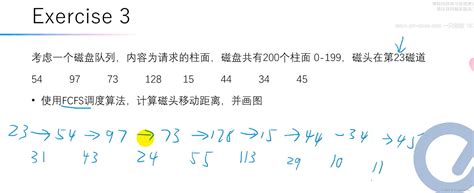 cpt104 习题笔记 burst time是什么 csdn博客