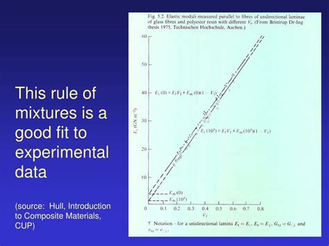 Ppt Fibre Volume Fraction And Laminate Thickness Powerpoint