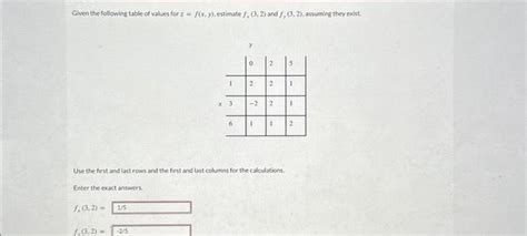 Solved Given The Following Table Of Values For Z F X Y