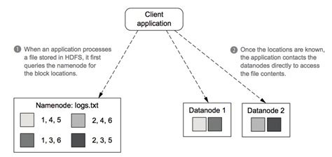 Batch Processing — Hadoop Ecosystem K2 Data Science And Engineering