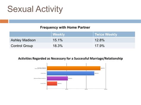 The Oral Sex Void What Married Men Do Pptx Sexual Conditions