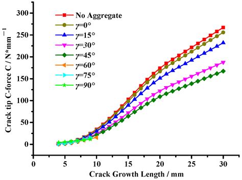 Enhancement Effect Of Aggregates On The Low Temperature Cracking Resistance Of Asphalt Mixtures