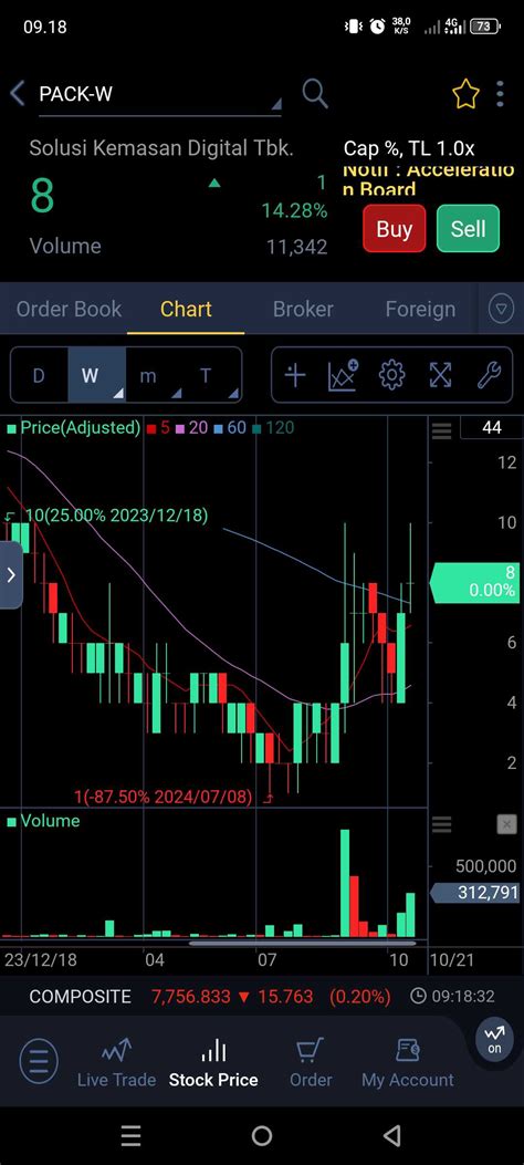 Saham Inet W Waran Seri I Sinergi Inti Andalan Prima Tbk Stockbit