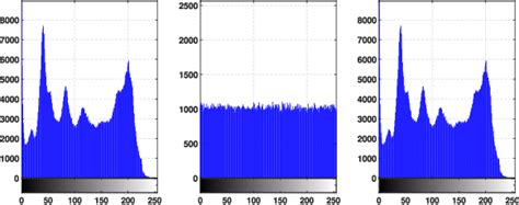 Figure 11 From Attack Resilient Dynamic Event Triggered Synchronization Of Fuzzy Reaction