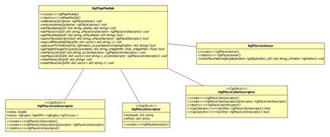 VisioMove SDK IOS Map Module