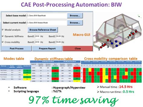 Cae Software Customization Services At ₹ 200000 Cae Cad Software In Chennai Id 22450381933