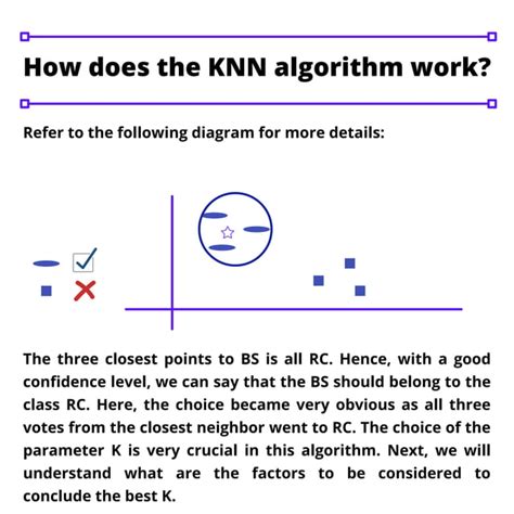 K Nearest Neighbor Algorithm Pdf Technology And Computing