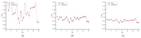 A Novel Physically Guided Data Fusion Prediction Model For Micro Edm