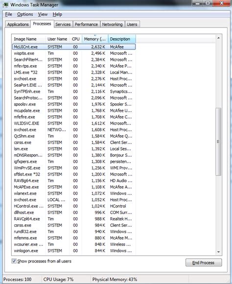 windows 7 zero cpu usage in task manager with 45 50 memory usage