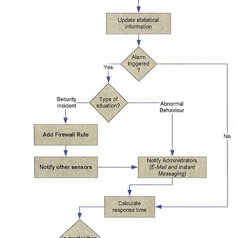 Block Diagram Of Proposed Solution Download Scientific Diagram