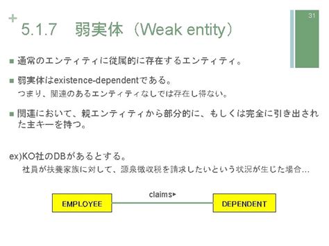 CHAPTER Data Modeling With Entity Relationship Diagrams
