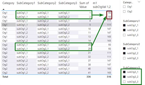 re sum measure for multiple partitions microsoft fabric community