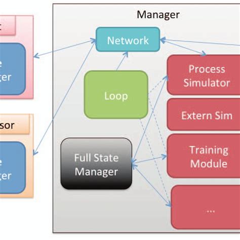 Software Architecture Download Scientific Diagram