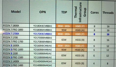 AMD Ryzen Benchmarks Clock Speeds And Pricing Details Leak CPU Wars Are Heating Up Legit Reviews