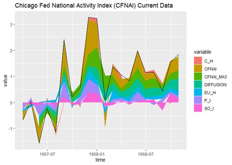 R How To Change The A Axis To A Time Series In Ggplot Stack Overflow