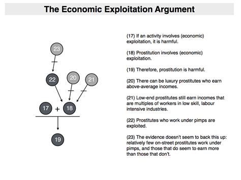 Philosophical Disquisitions The Ethics Of Prostitution Part Two