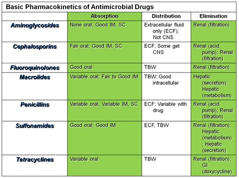 The Use Of Antimicrobials In Veterinary Medicine This Is The Last Saved