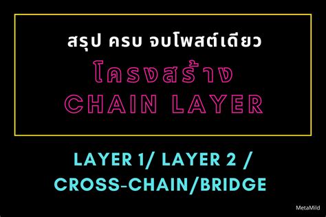 สรุป ครบ จบโพสต์เดียว โครงสร้าง Chain Layer L1l2 Cross Chainbridge