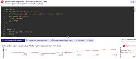 ¿qué es dune analytics la herramienta de análisis blockchain market