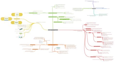 Chapter 12 Classify Network Protocol And Communication Network Media
