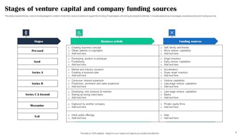 Company Funding Ppt PowerPoint Presentation Complete Deck With Slides