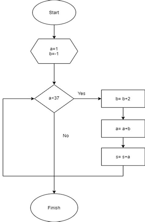 contoh flowchart beserta coding dalam python