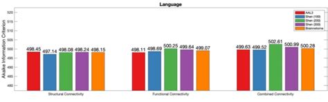 Aic Model Evidence For Sc Fc And Cc Models Of Self Regulation