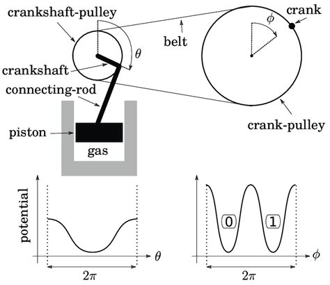 Two To One Implementation Of A Bit Quasistatic Isothermal