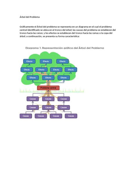 Árbol Del Problema Ejemplos Pdf