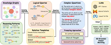[논문 리뷰] clr fact evaluating the complex logical reasoning capability