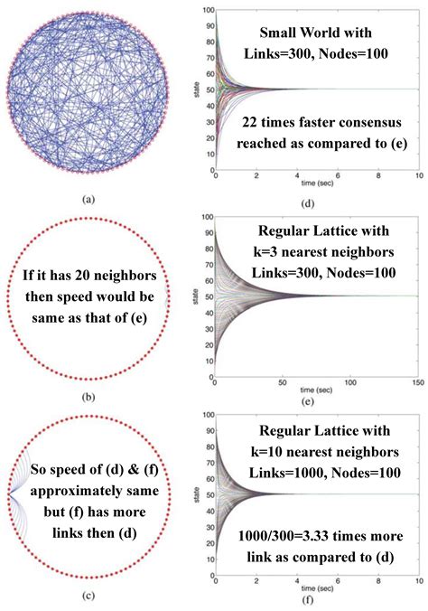 Multi Agent Cooperative Control Consensus A Comparative Review