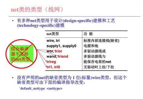 Ppt 第六章 Verilog 的数据类型及逻辑系统 Powerpoint Presentation Id237939