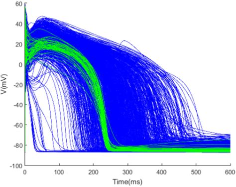 Example Of Experimental Calibration The Figure Shows The Full