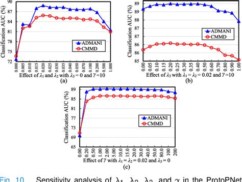 Figure 10 From An Interpretable And Accurate Deep Learning Diagnosis Framework Modeled With