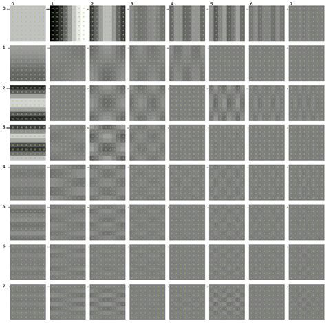 Visualising 2d Discrete Cosine Transforms Reflections On Technology Media And Culture